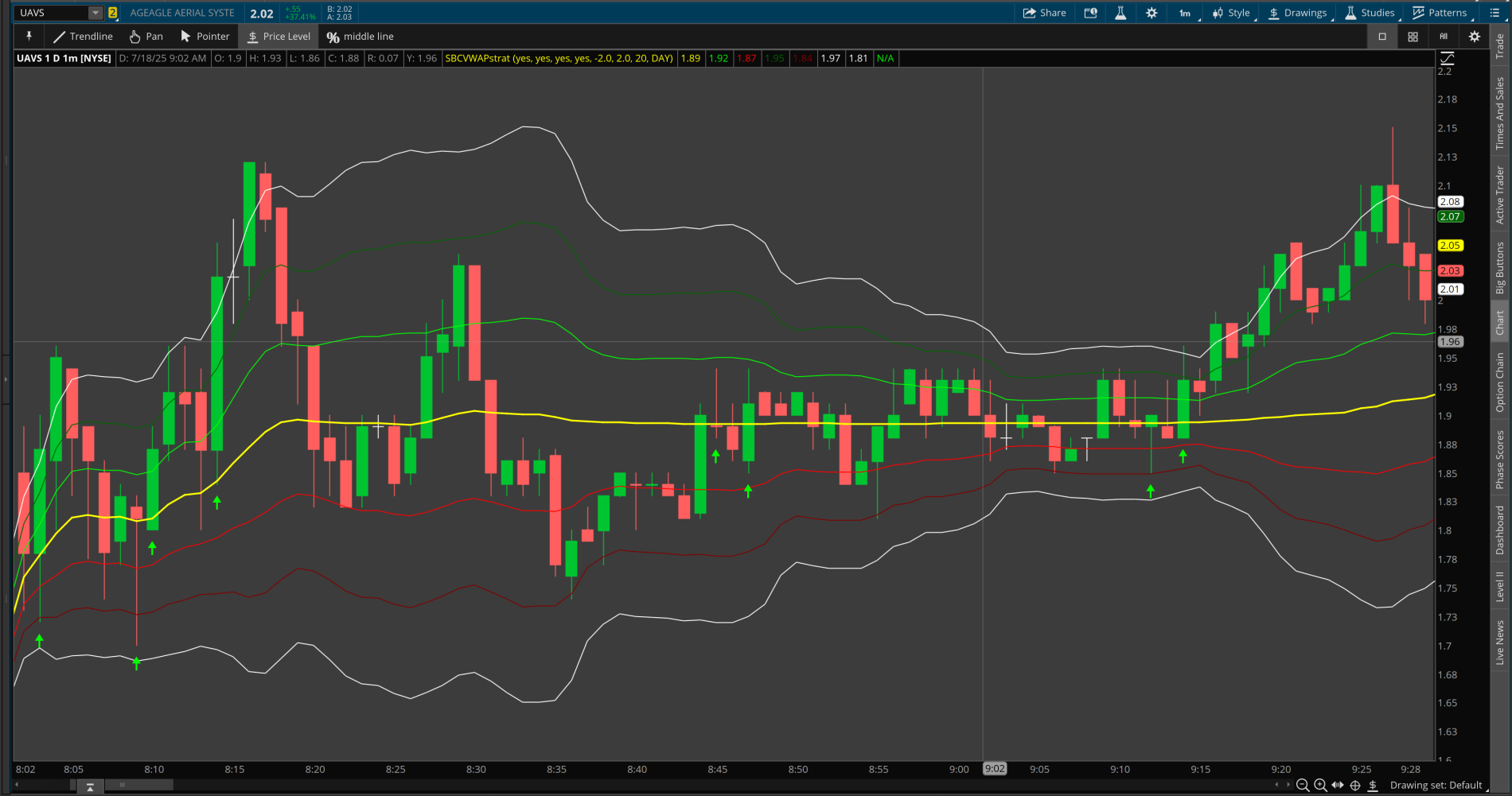 VWAP Reversal Zones For ThinkOrSwim - useThinkScript Community